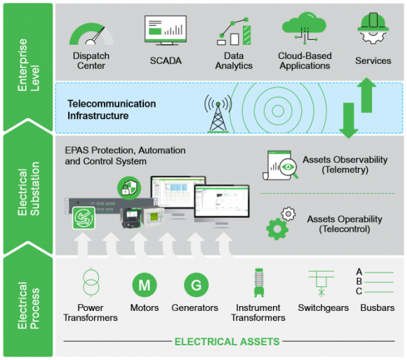 Schneider Electric - ENPOWER